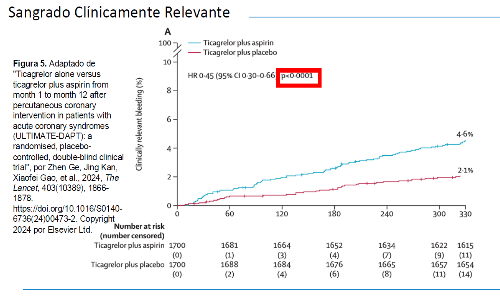 Actualidad y Formación en Cardiología